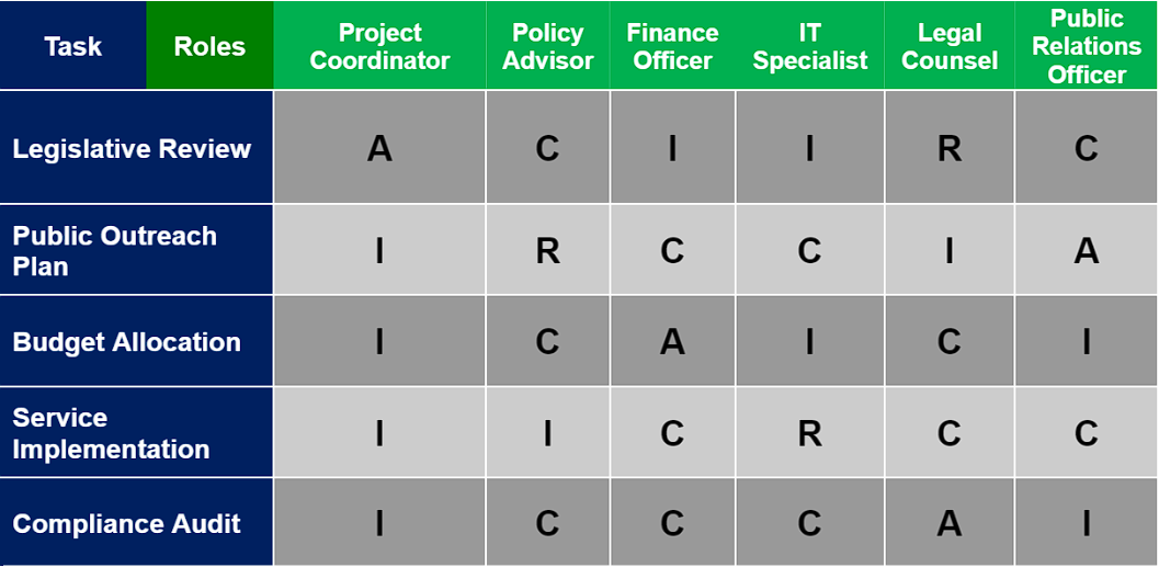 Streamlining teamwork in government: A Lean approach