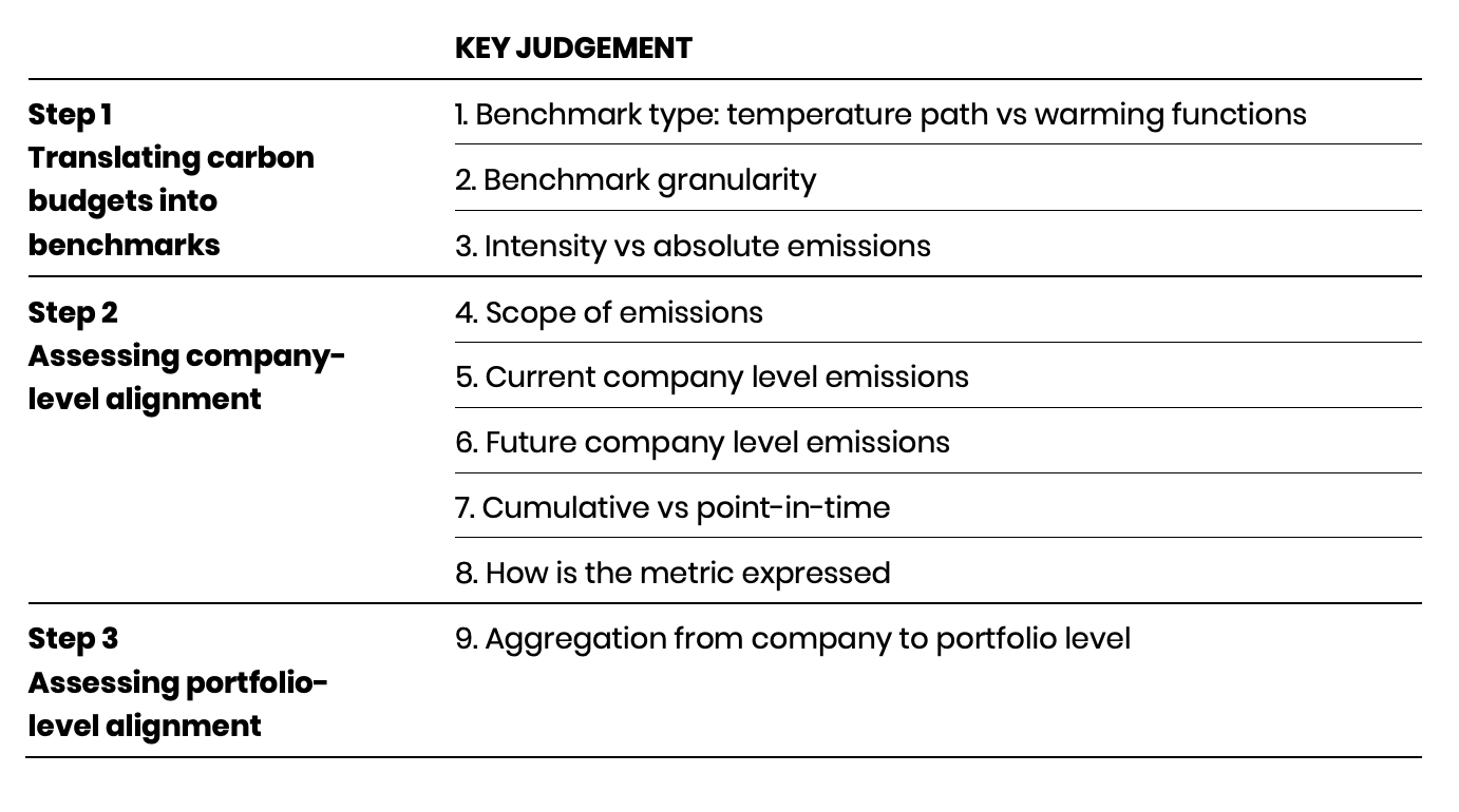 Alignment vs Risk Management