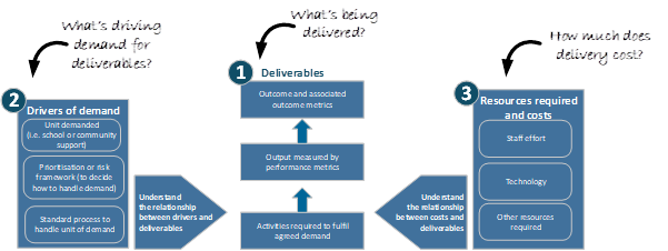 A 4-step delivery transparency model