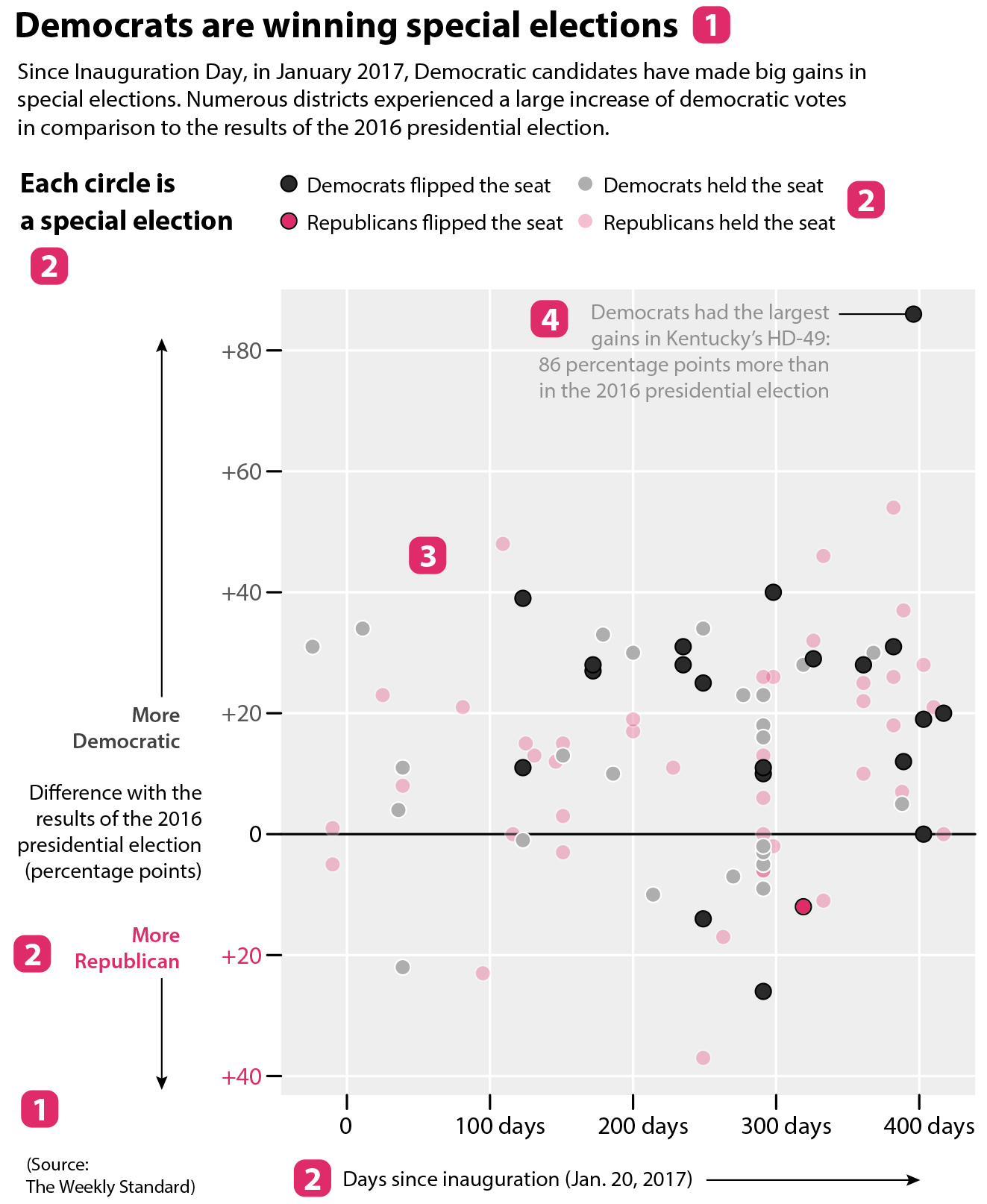 How to make sense of complex data | Apolitical