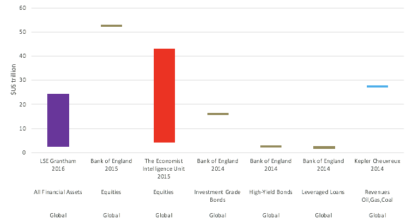 Materiality and Stranded Assets
