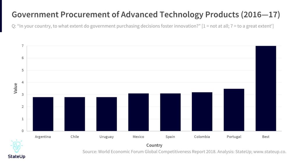 5 ways to galvanise a GovTech ecosystem