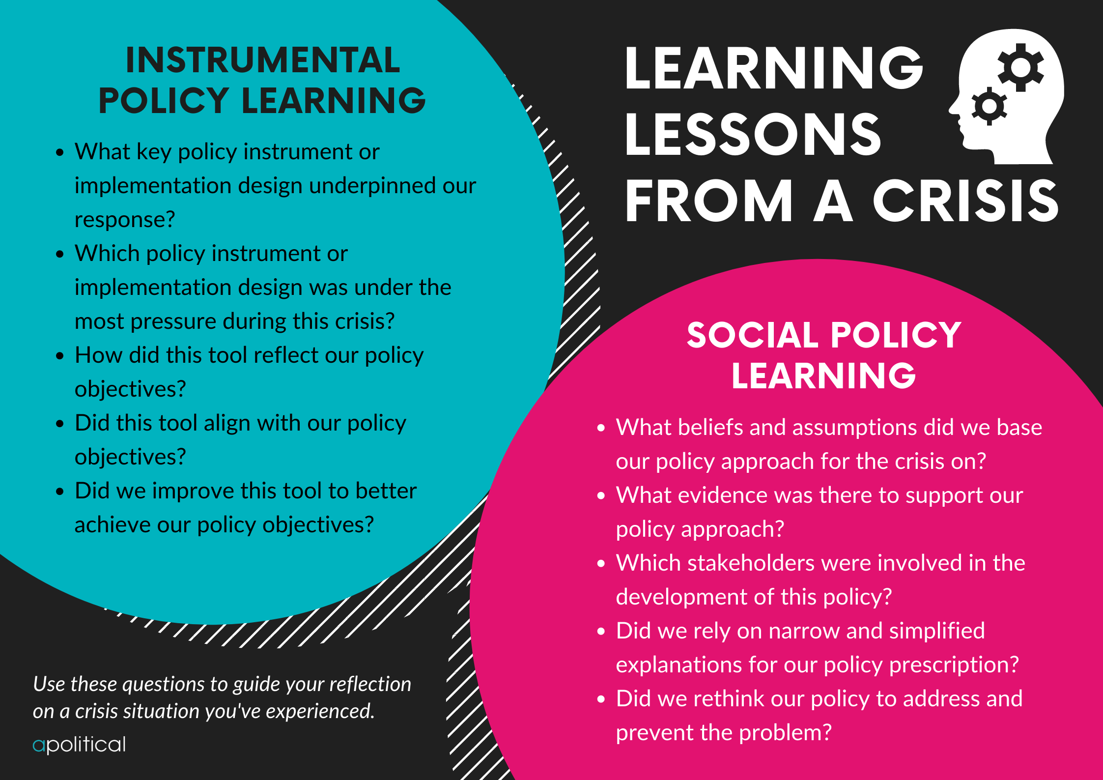 How to learn from a crisis