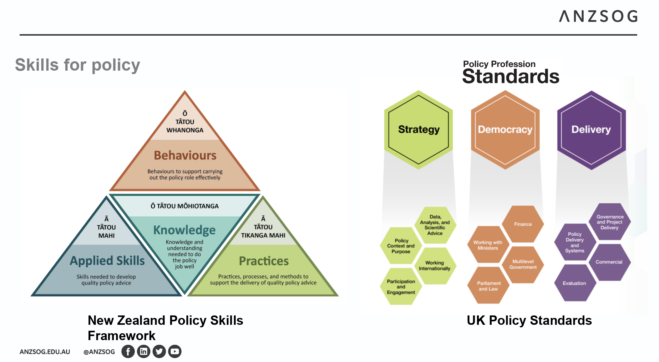 Skills for policy — set expectations and build collective expertise