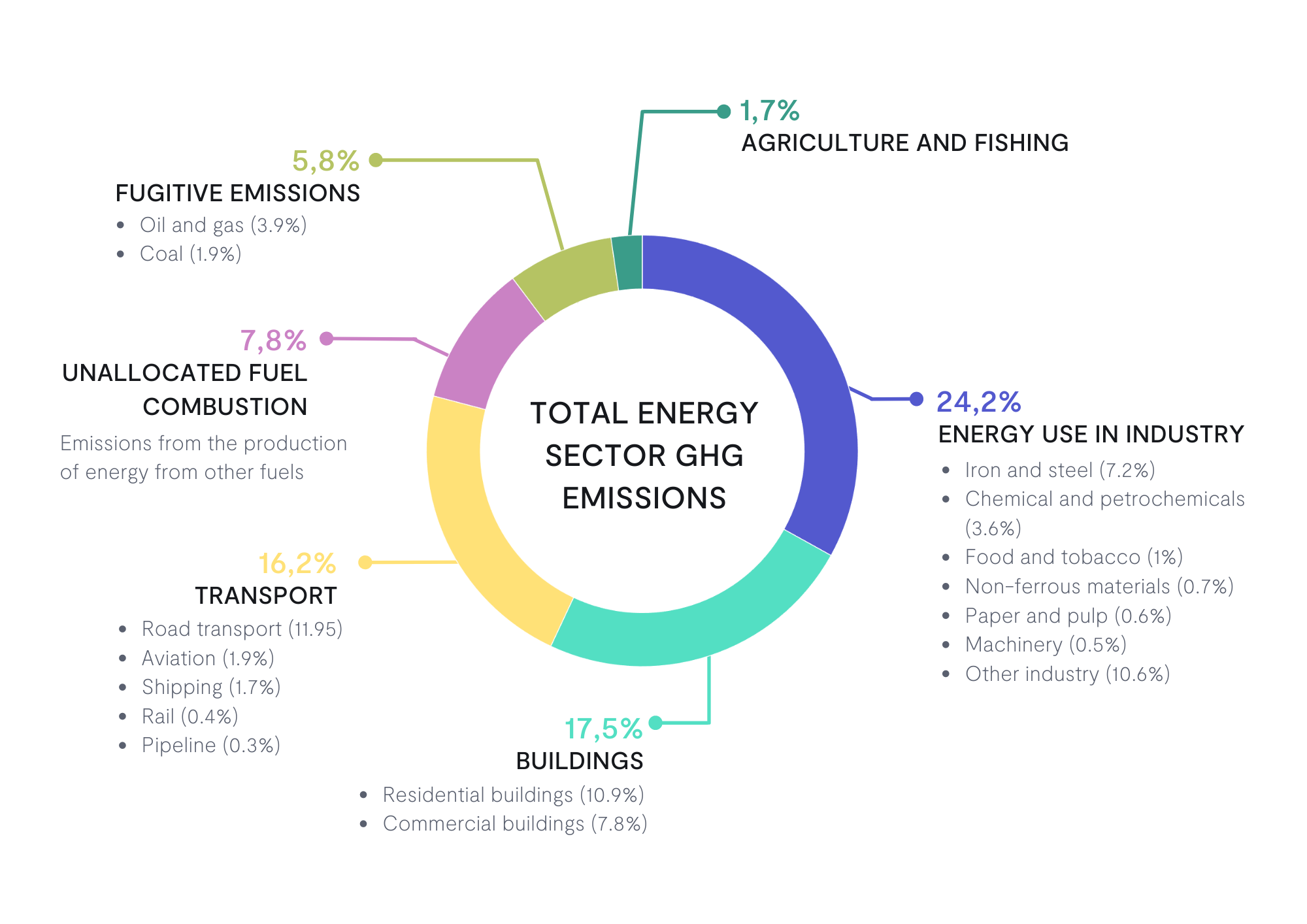 The state of emissions
