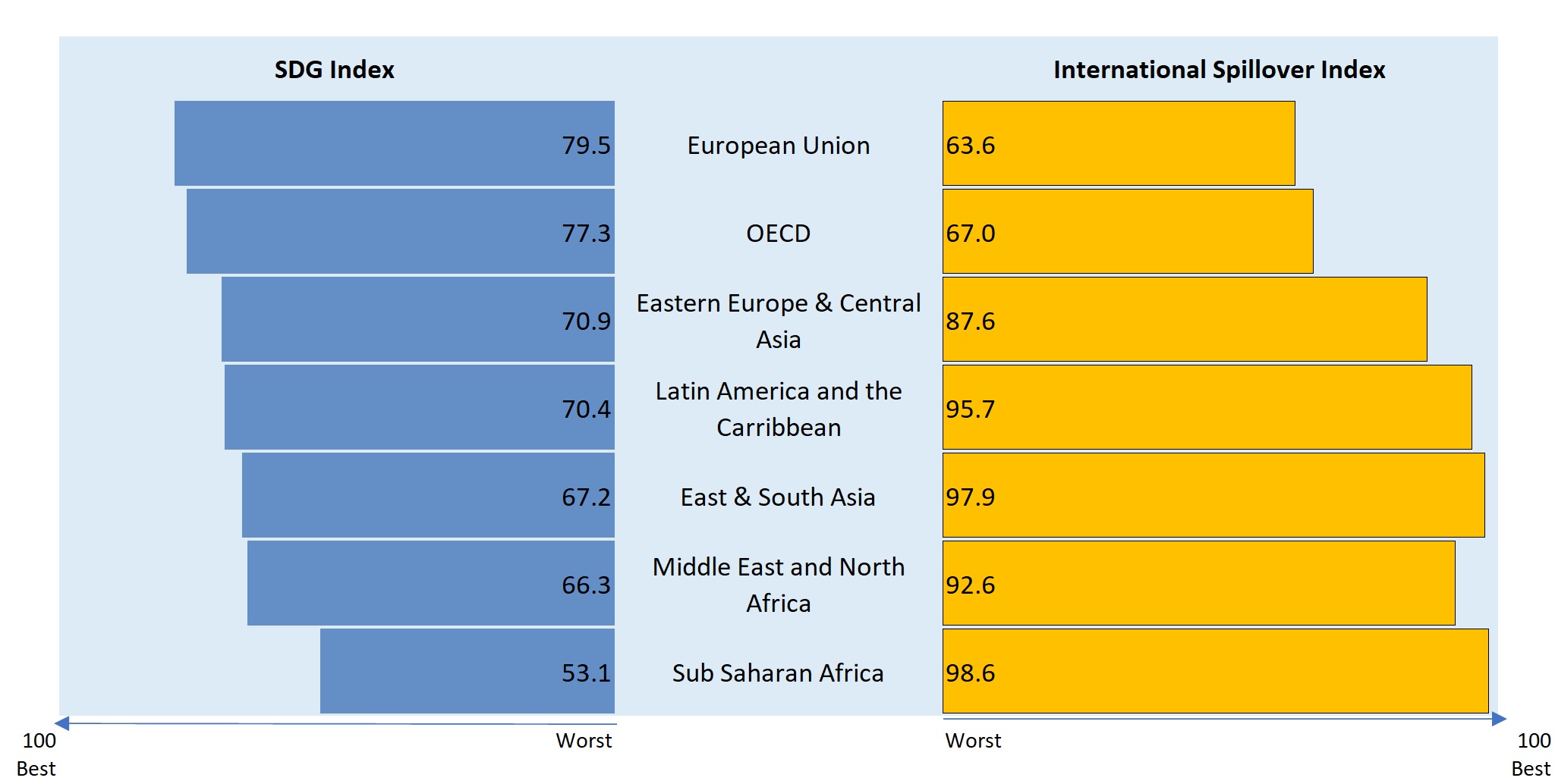 How the EU can jumpstart progress towards the SDGs