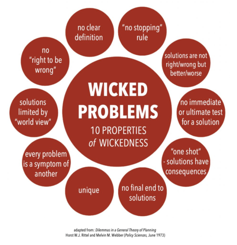 Toxic Leaders and Wicked Problems – Shifting the Balance of Power