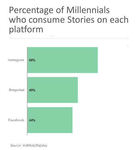 Design your own data visualisation