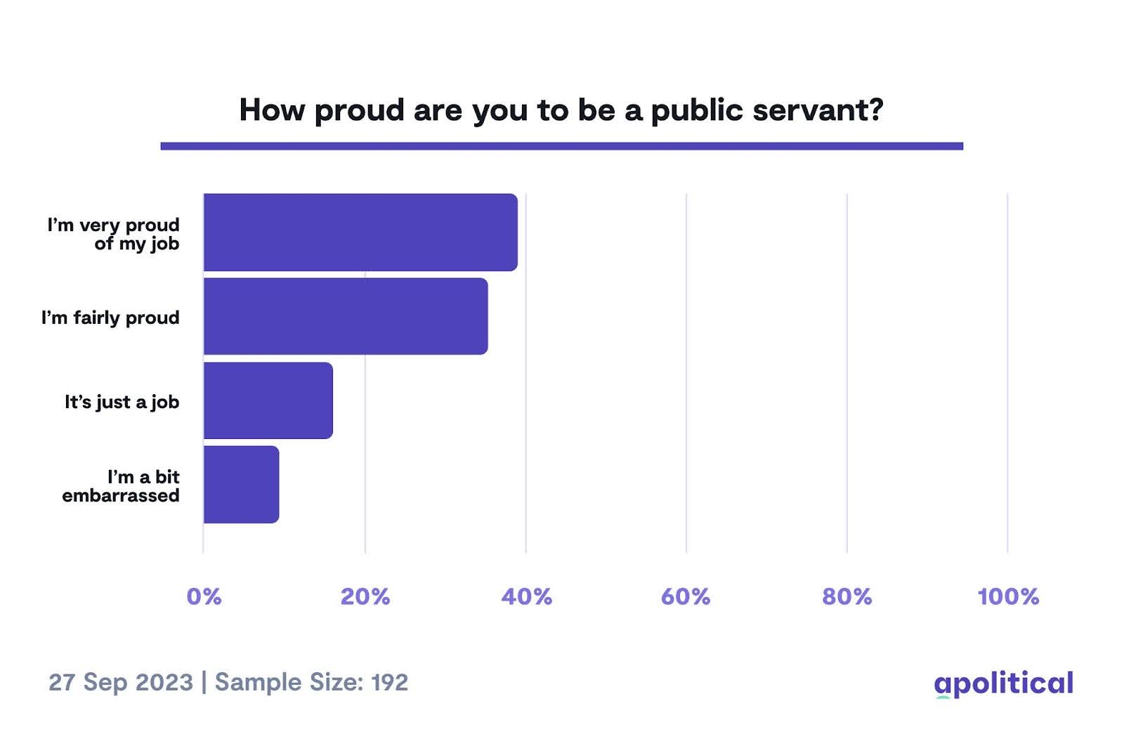 A year in review: What we learned about public servants in 2023