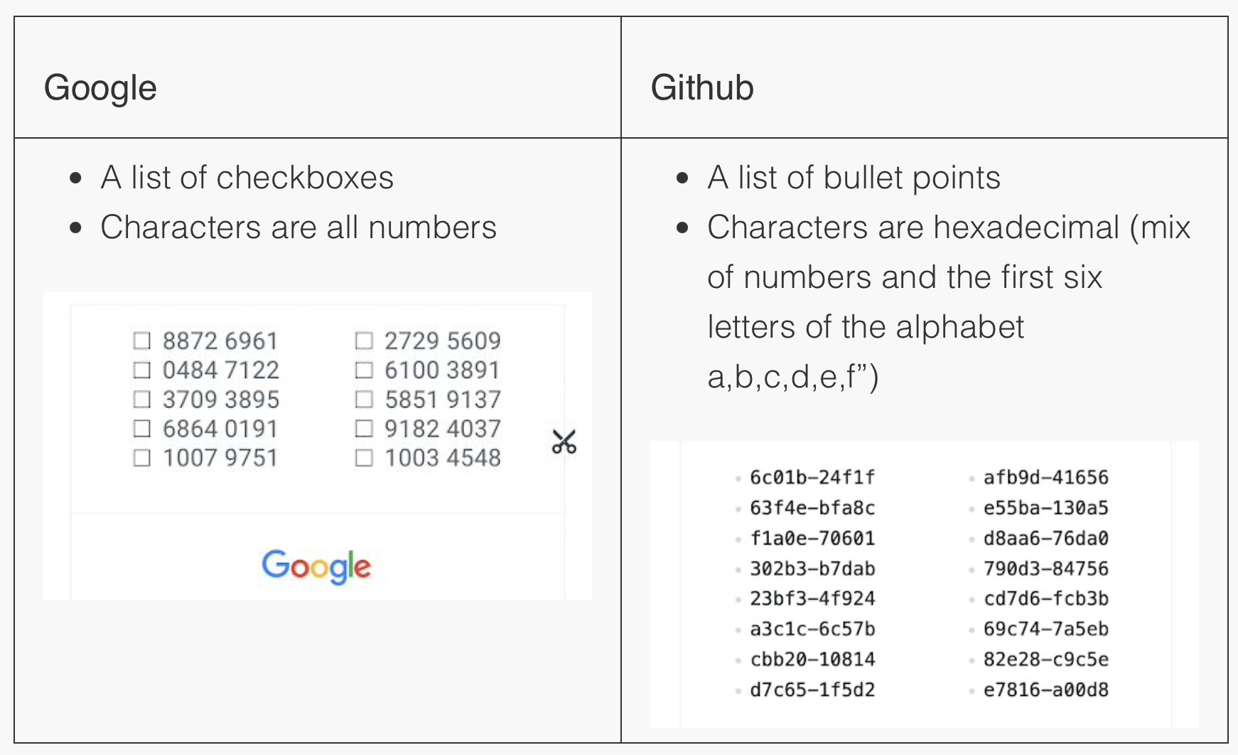 Making information easy to see and hear