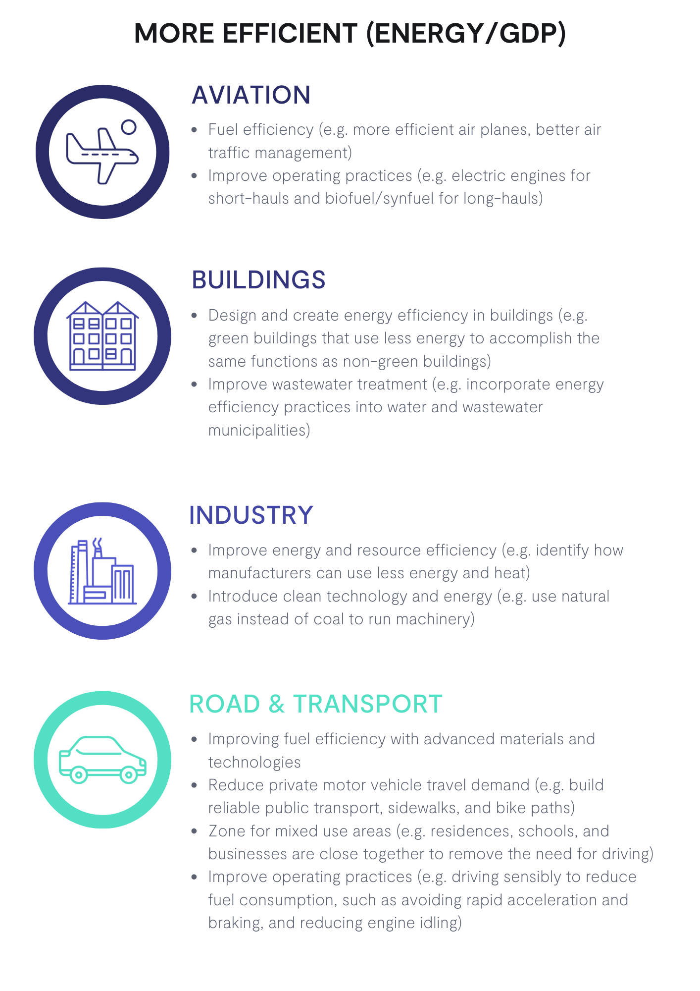Policy responses: reduce emissions