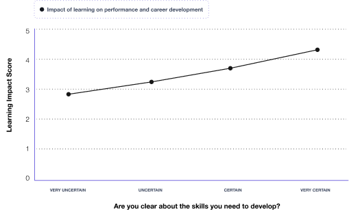 3 ways to make the most of your learning in government
