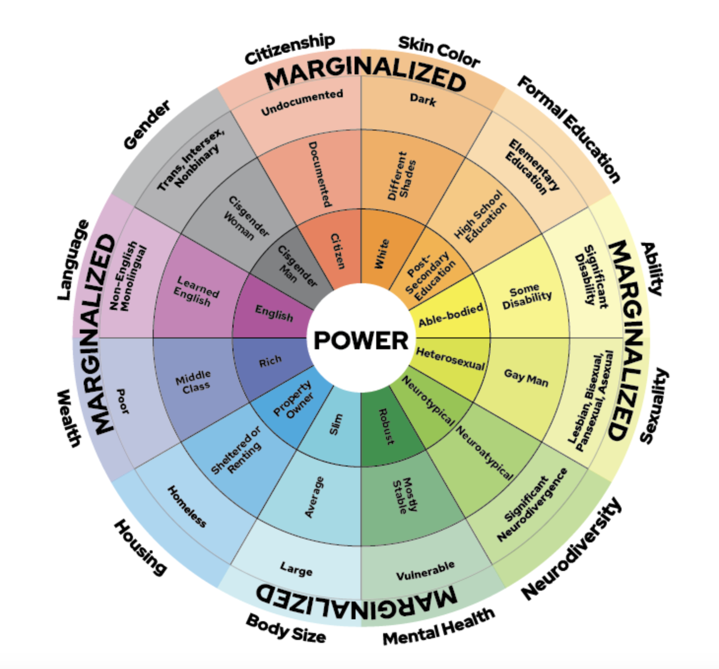 Por qué es importante la facilitación inclusiva