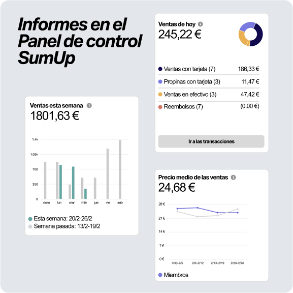 SumUp Kiosco - Una nueva forma de aceptar pedidos