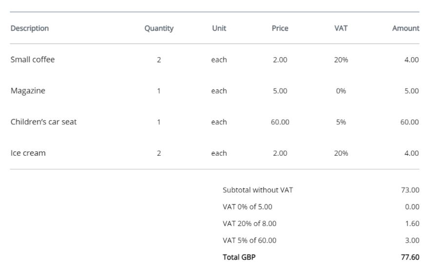 Invoice template with multiple VAT rates | SumUp Invoices