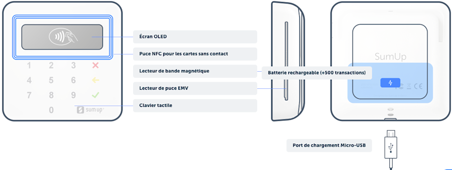 Manuel: Premiers pas avec le terminal de paiement SumUp Air
