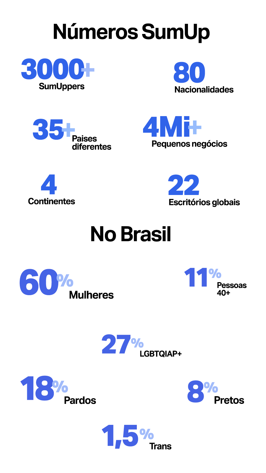 SumUp Carreiras | Vem trabalhar na SumUp