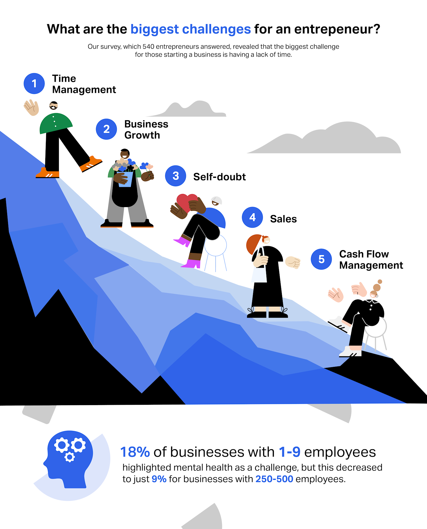 How to Become an Entrepreneur (Step by Step Guide for 2024)