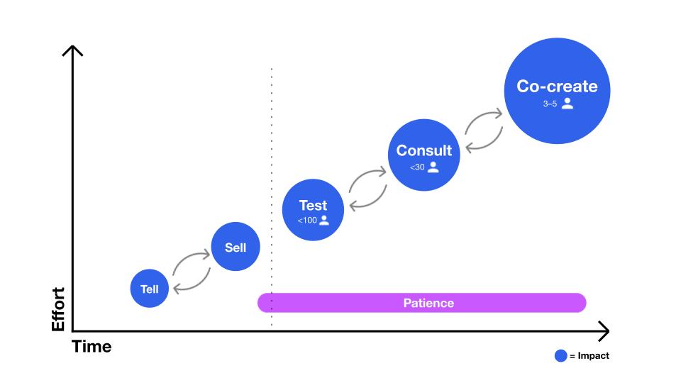 Our Wildly Transformational Fundamentals