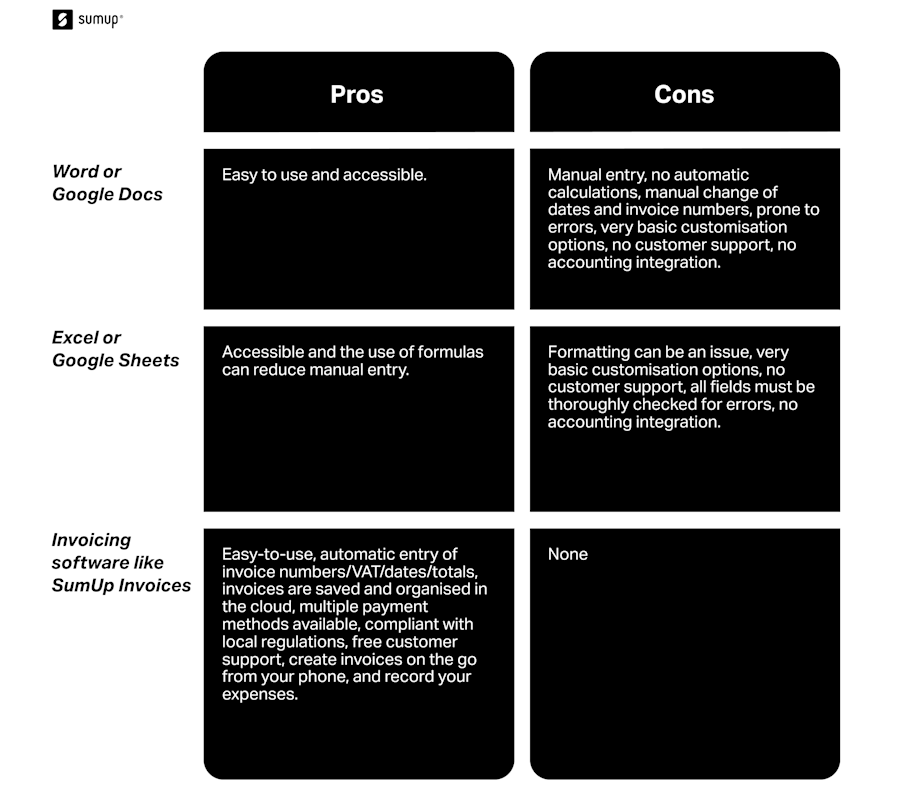 What is a proforma invoice? Explanation, tips & samples