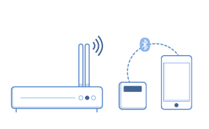 Mobile Credit Card Reader Solutions | SumUp