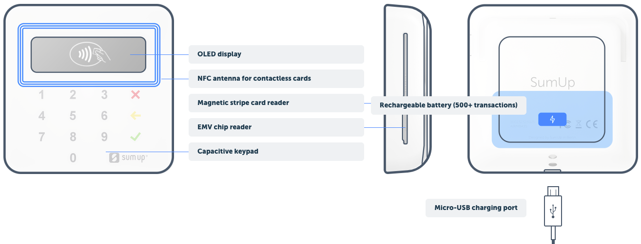 Manual: First steps with the SumUp Air Card Reader