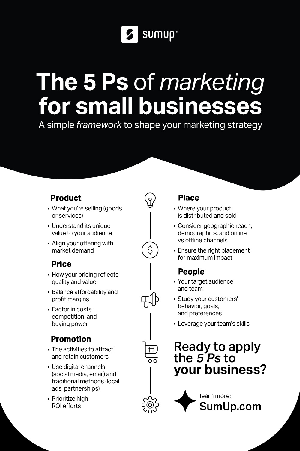 How to Create a Marketing Strategy for Small Business