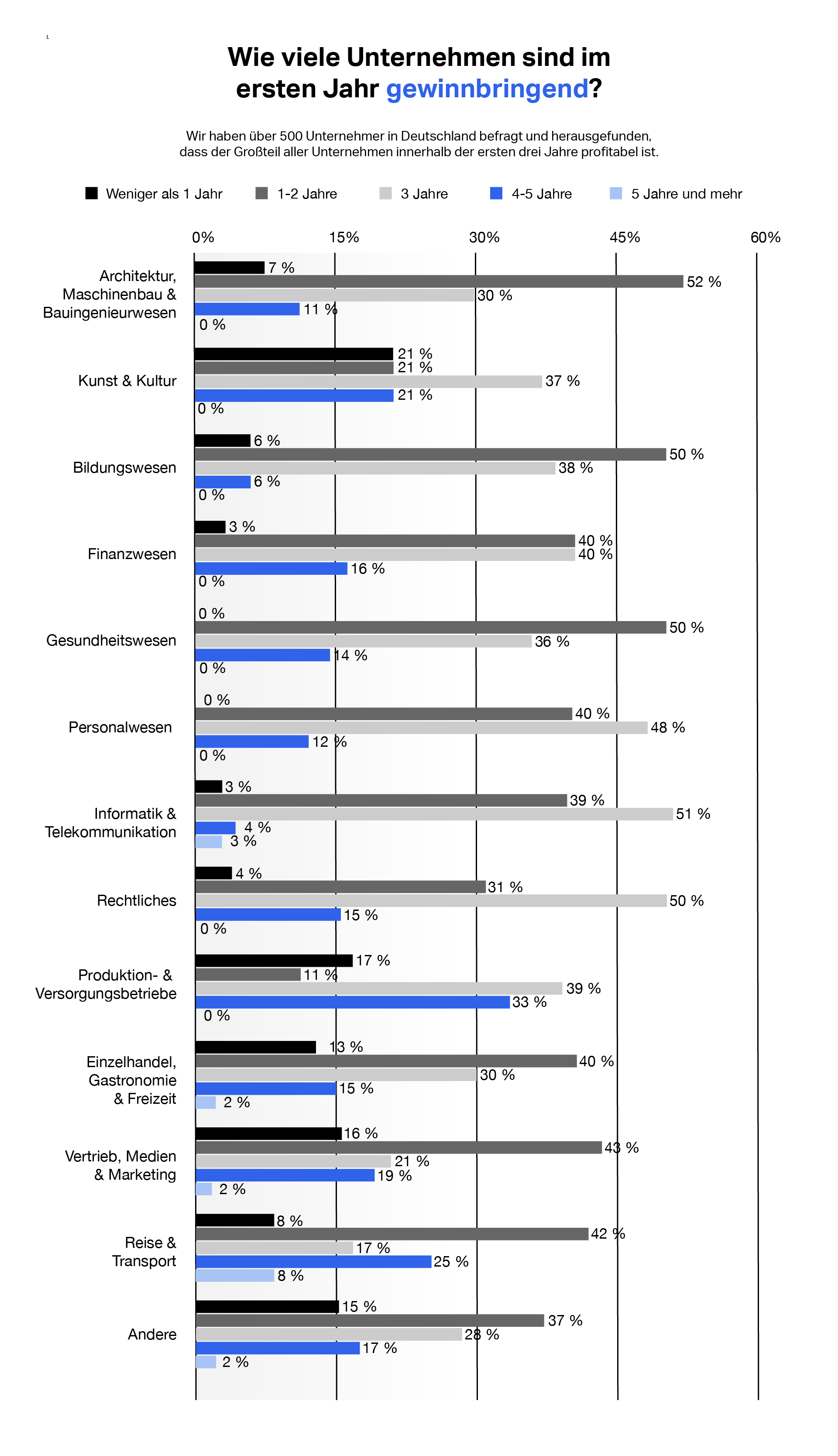 Unternehmer werden: Was gehört wirklich dazu?