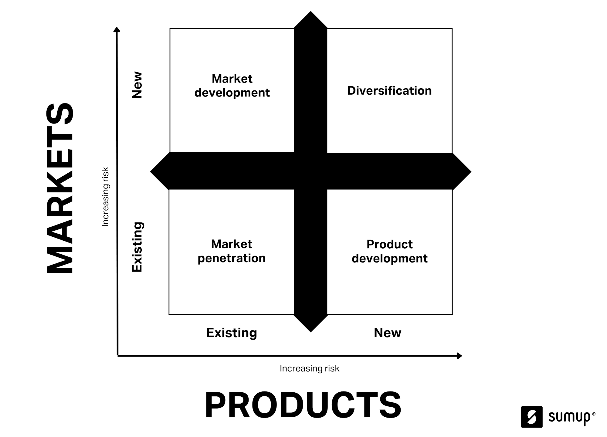 Business Growth Strategies You Need to Know About