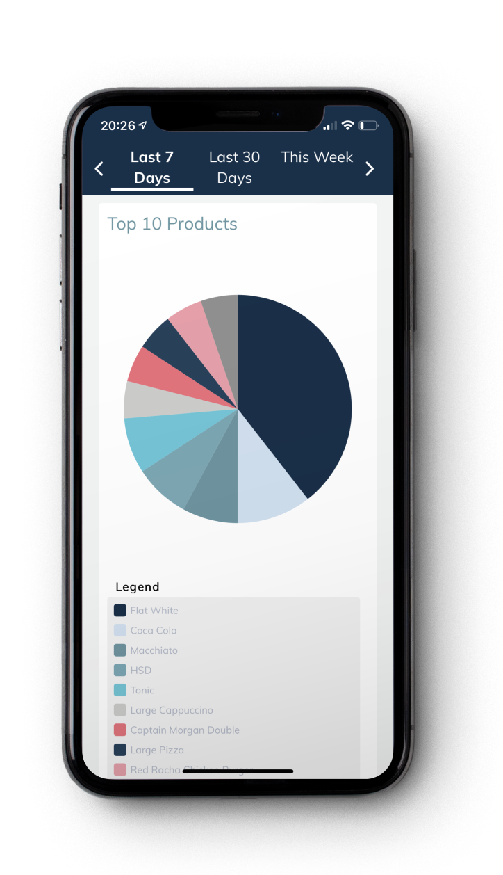iPad POS till system, for hospitality and retail businesses
