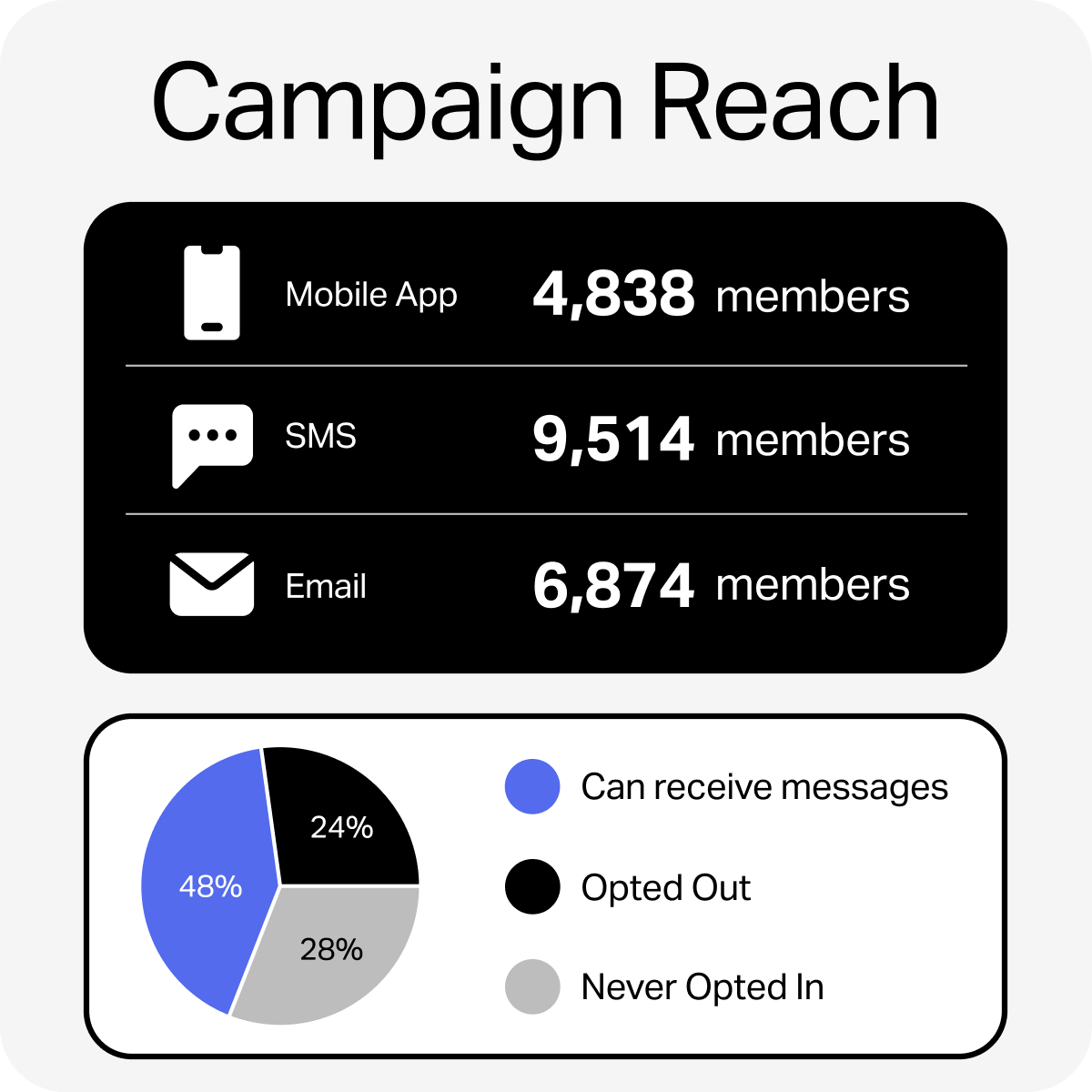 POS Loyalty Rewards Program | SumUp Connect