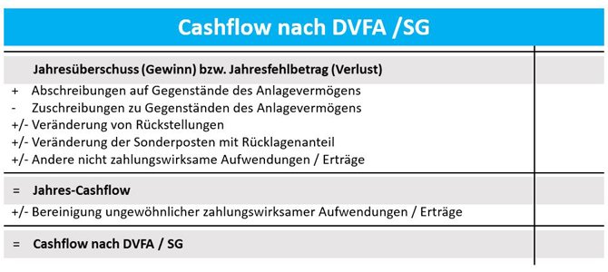 Cashflow – Was ist der Cashflow? | SumUp Rechnungen
