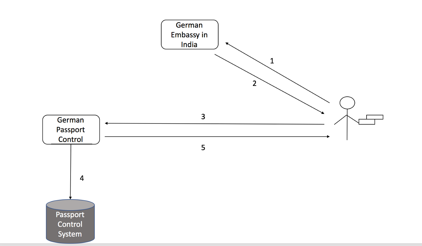 Apache Kafka SSL Encryption & Authentication