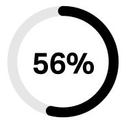 SumUp Kiosks - A new way to take orders