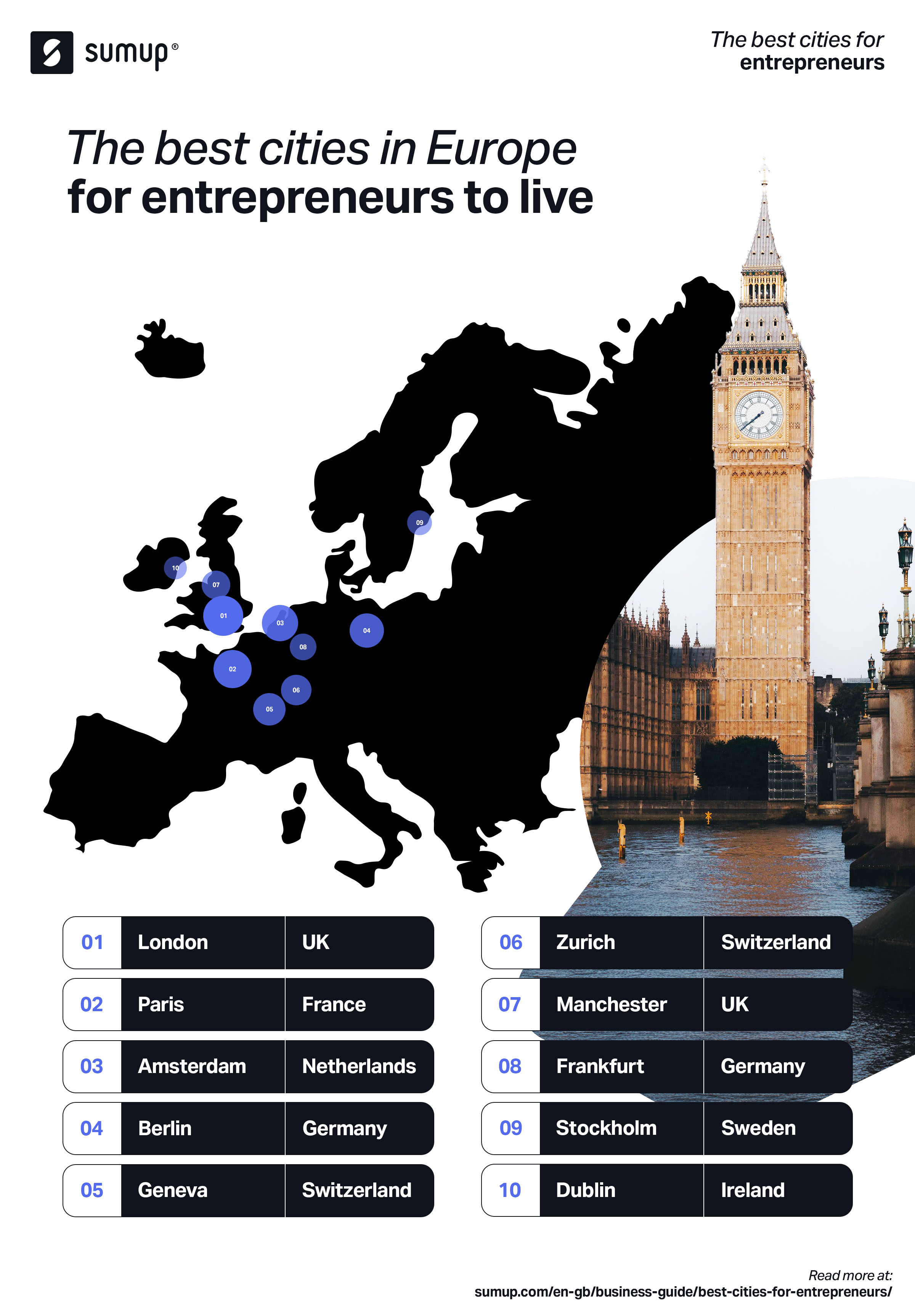 The Best Cities for Entrepreneurs to Live in 2024 - SumUp
