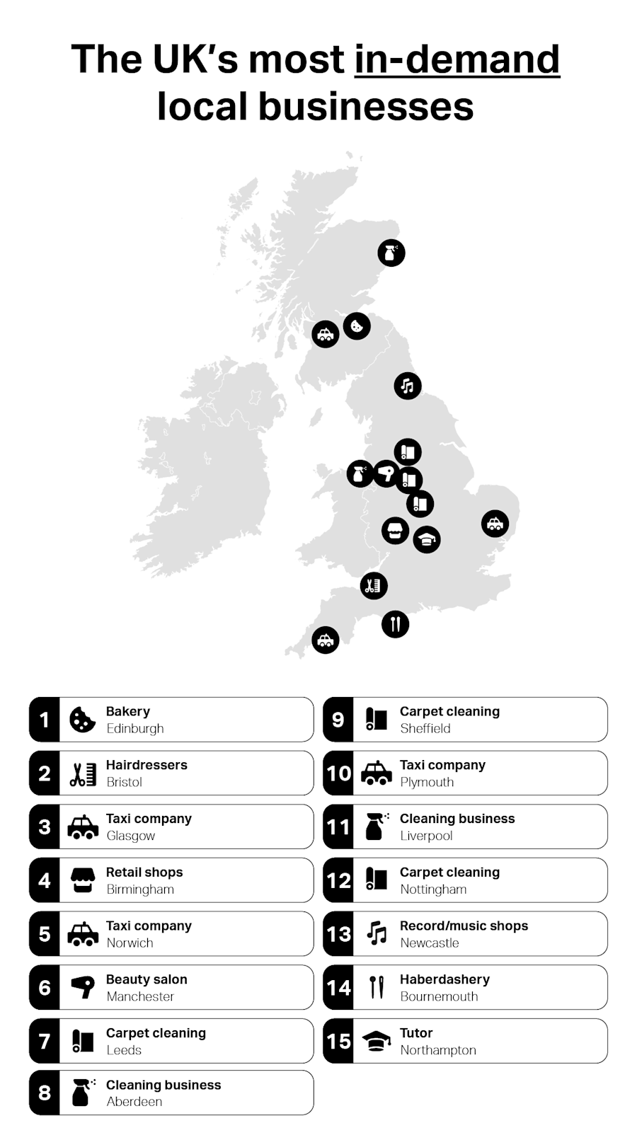 The UK’s most in-demand local businesses