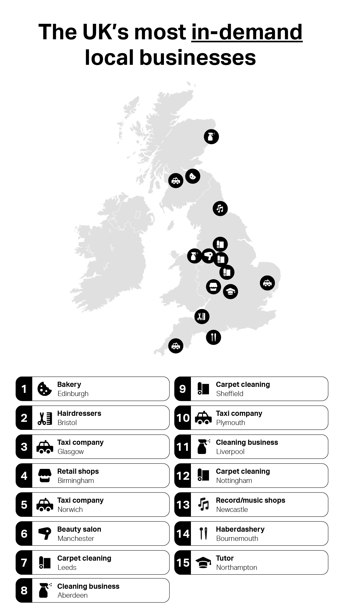 The UK’s most in-demand local businesses