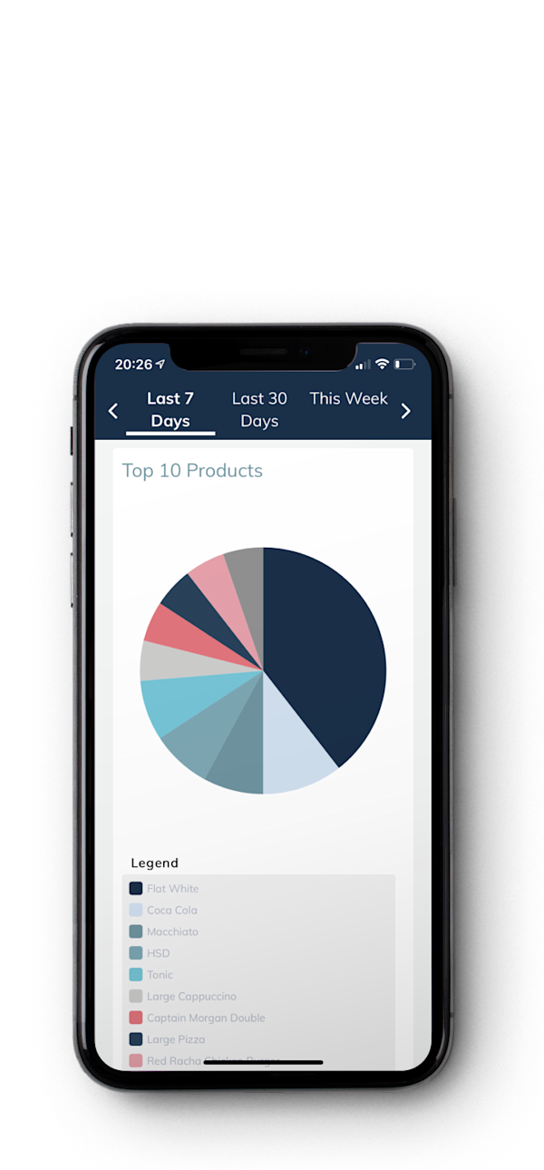 Get a first look at the all-new SumUp POS for retail and hospitality ...
