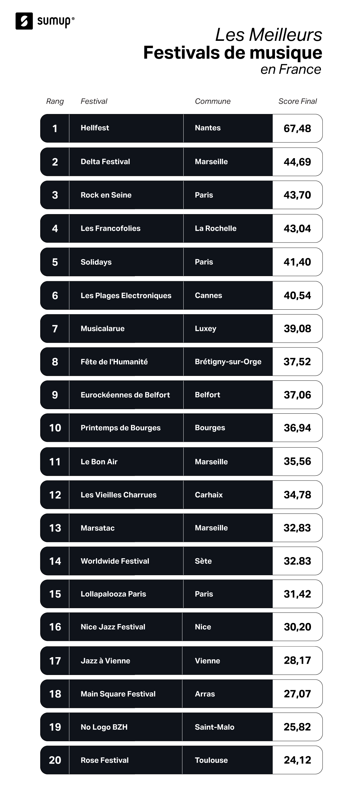 Guide des festivals 2025 : les meilleurs festivals de musique en France ...