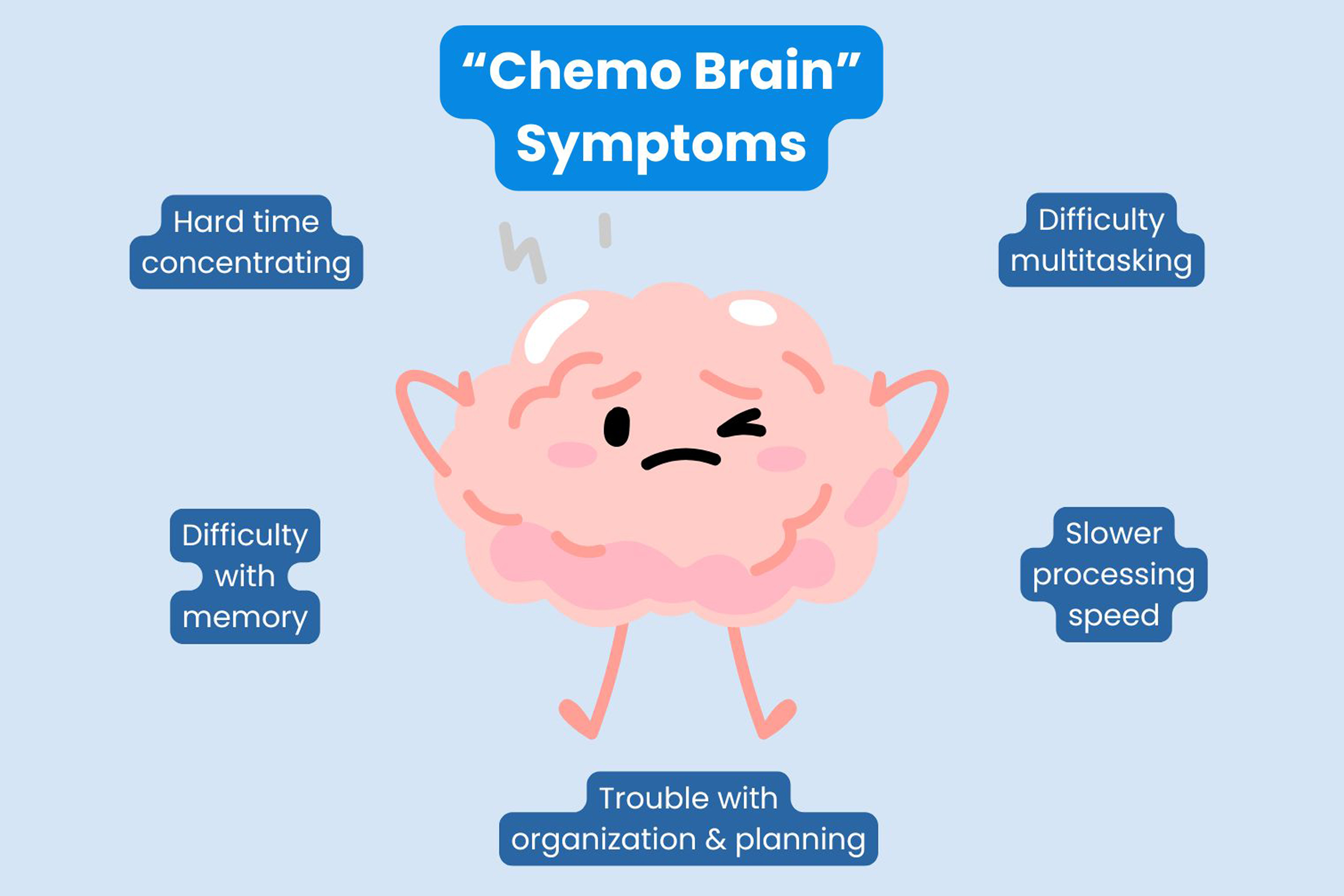 Dealing With Side Effects: Chemo Brain