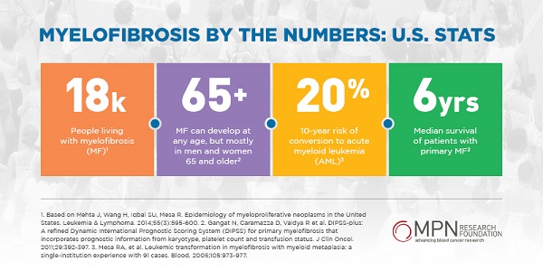 What Is Primary Myelofibrosis?