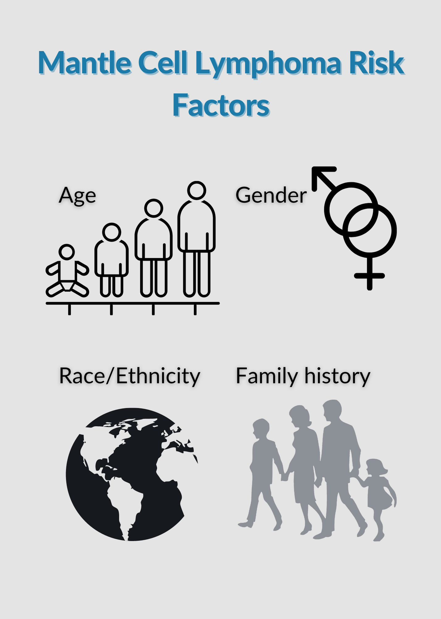 Mantle Cell Lymphoma: Causes, Symptoms, Treatment Options