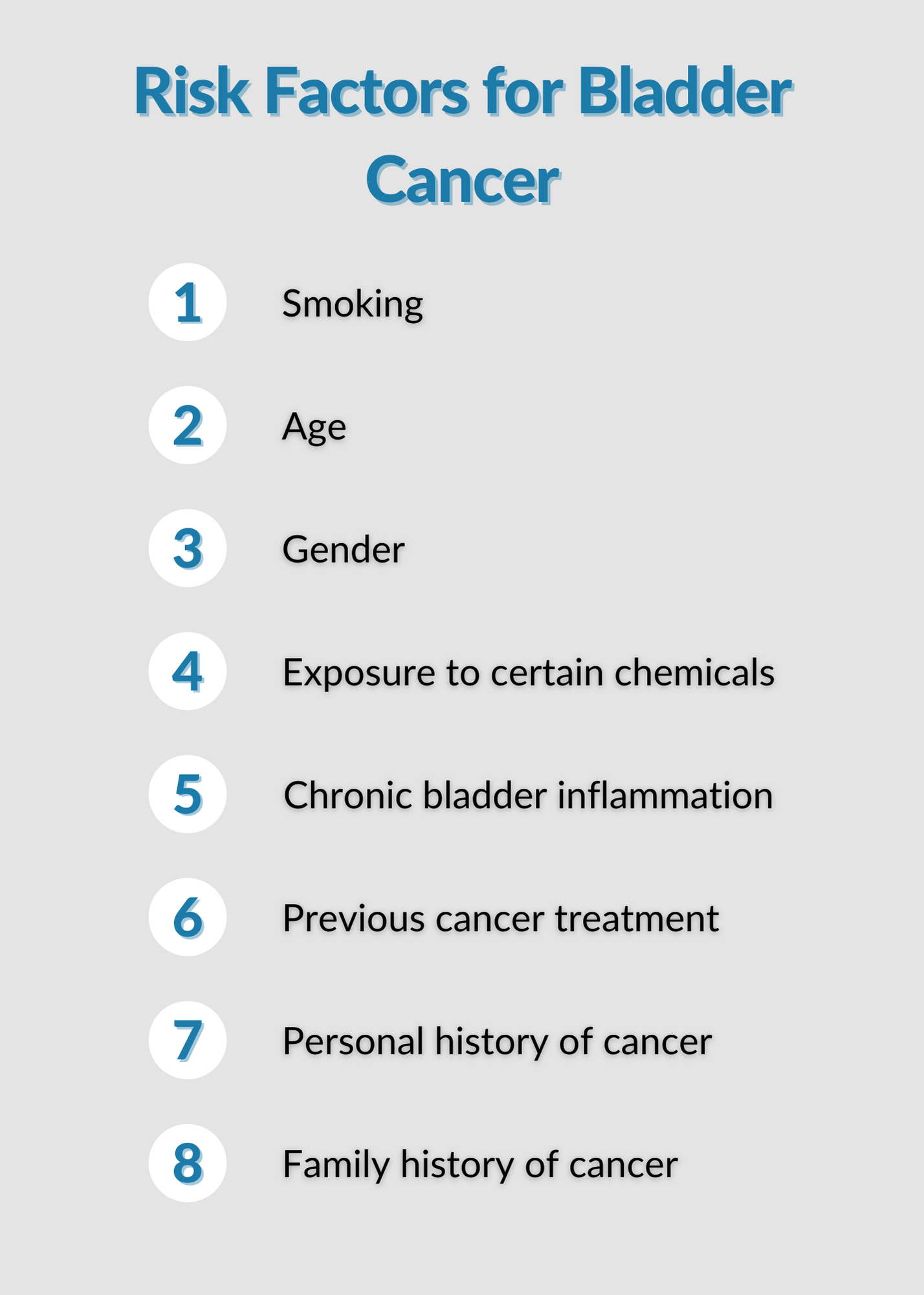 Bladder Cancer: Symptoms, Stages & Treatment Options