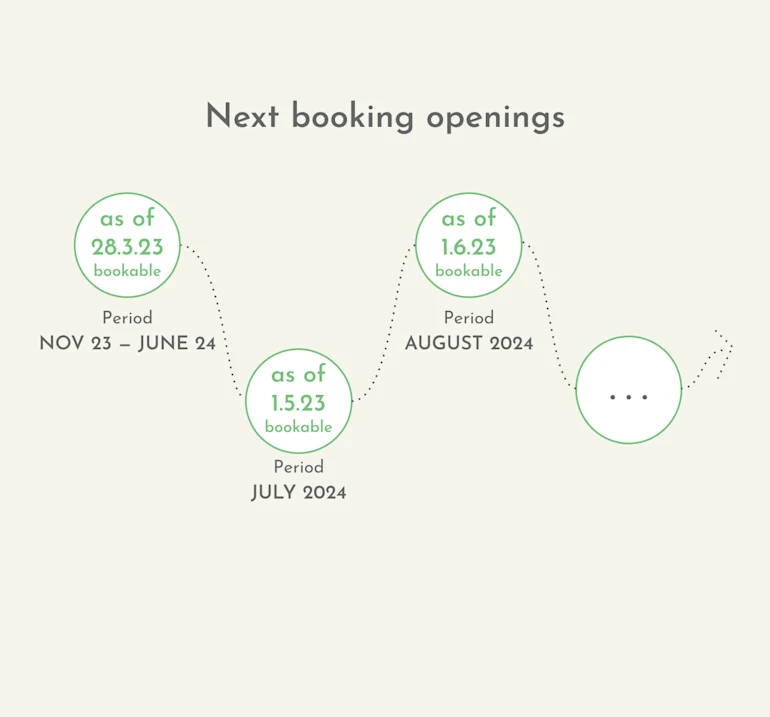 Greater planning reliability thanks to new booking options