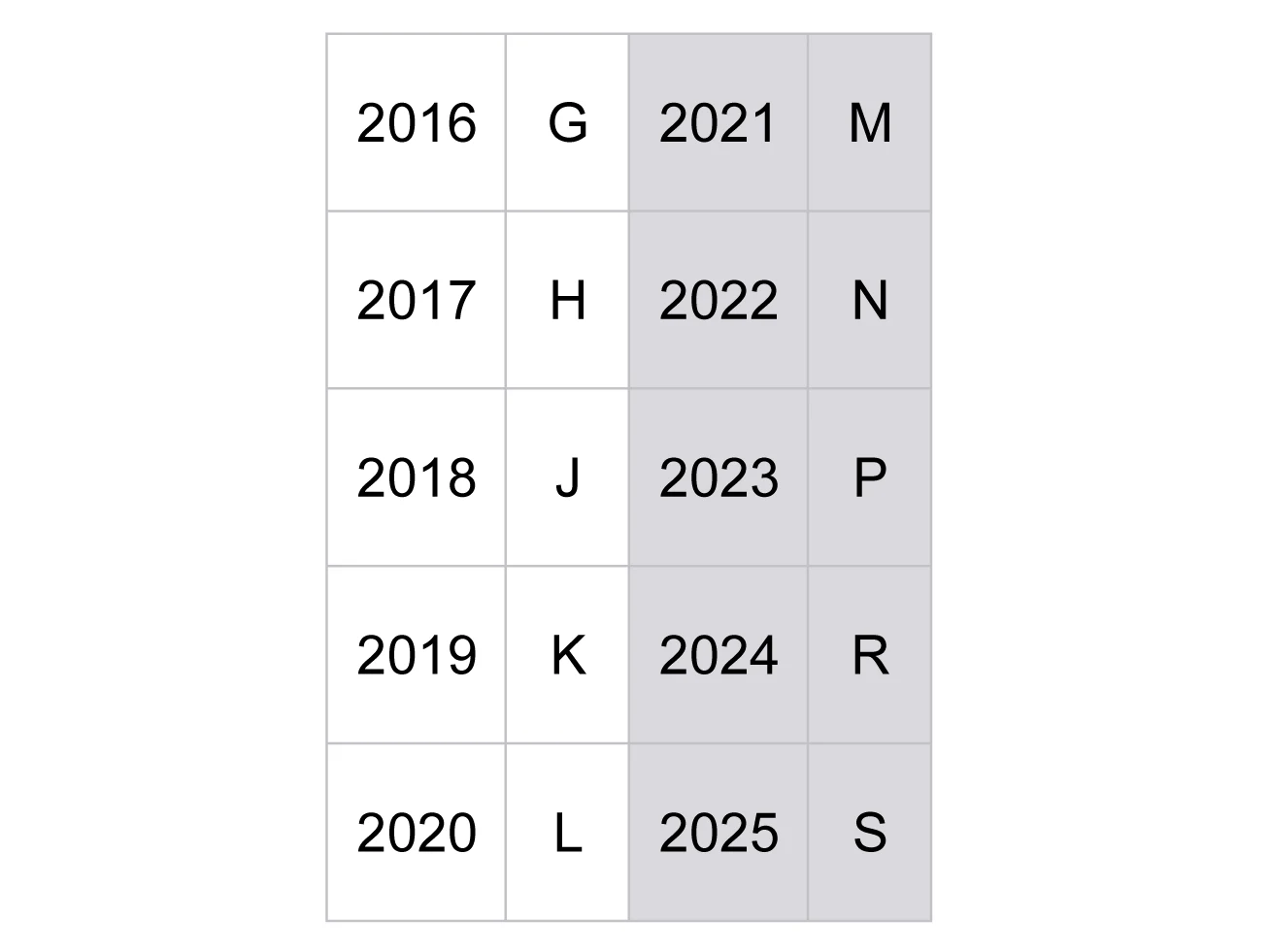 What is the model year of my Porsche? | Ask Porsche