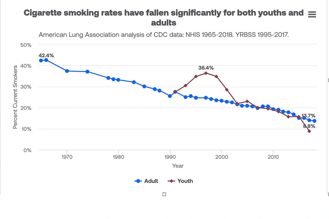 Tobacco and Nicotine Products - Tobacco 101: A Guide to Working with ...