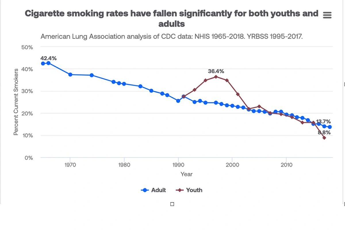 Tobacco and Nicotine Products - Tobacco 101: A Guide to Working with ...