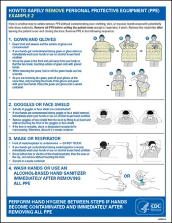 Putting on and Safely Removing PPE - Personal Protective Equipment ...
