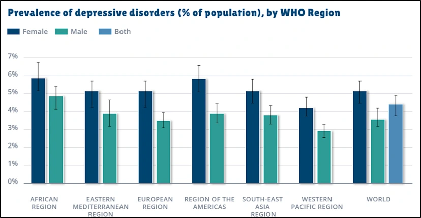 Definitions, Prevalence, and Treatment of Depression - Anxiety ...