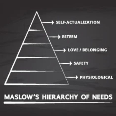 A Humanistic Approach to Team Member Motivation - Dentalcare Course ...